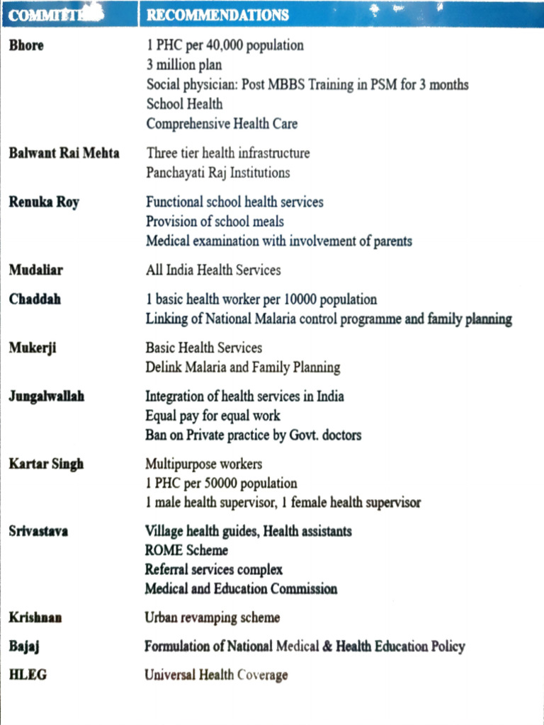 Committee and Recommendations | PDF