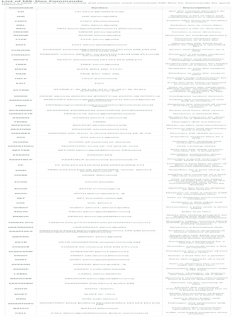 MS-Dos Commands List | PDF