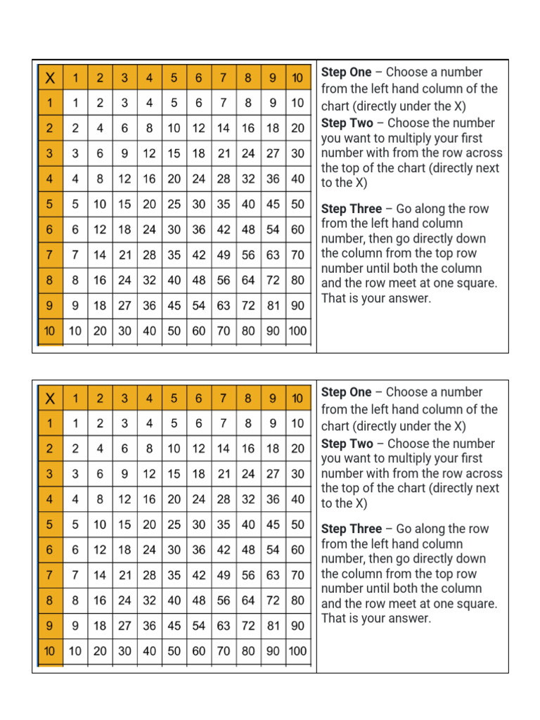 Multiplication Chart | PDF | Teaching Methods & Materials