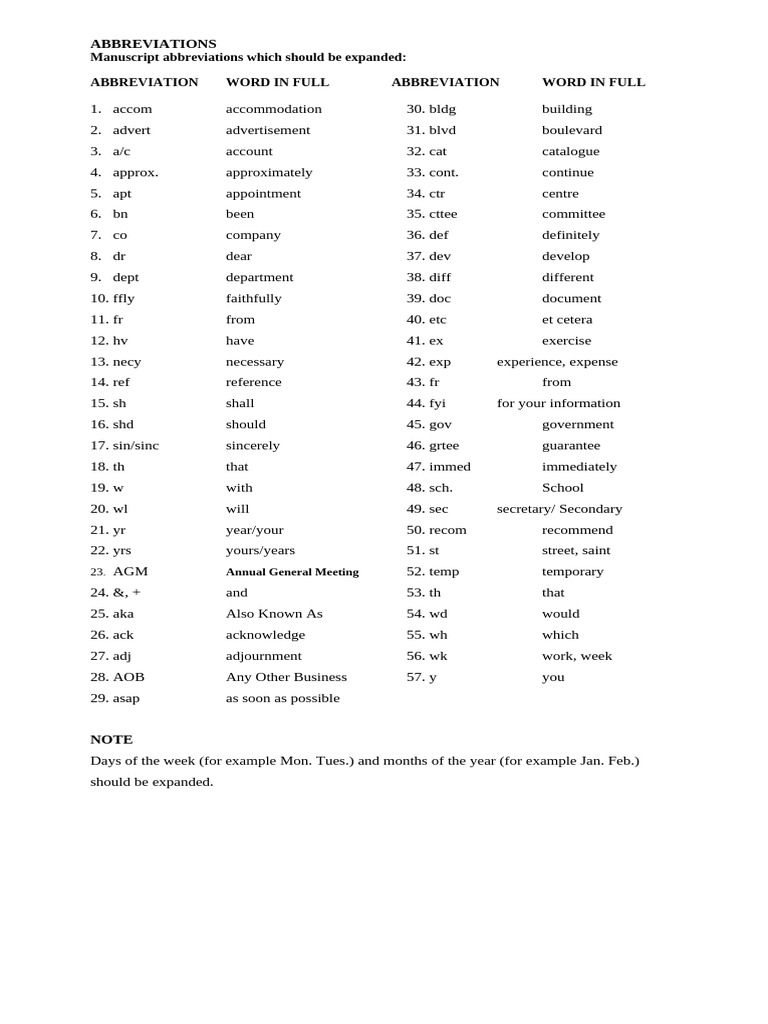 Manuscript Abbreviation Guide | PDF