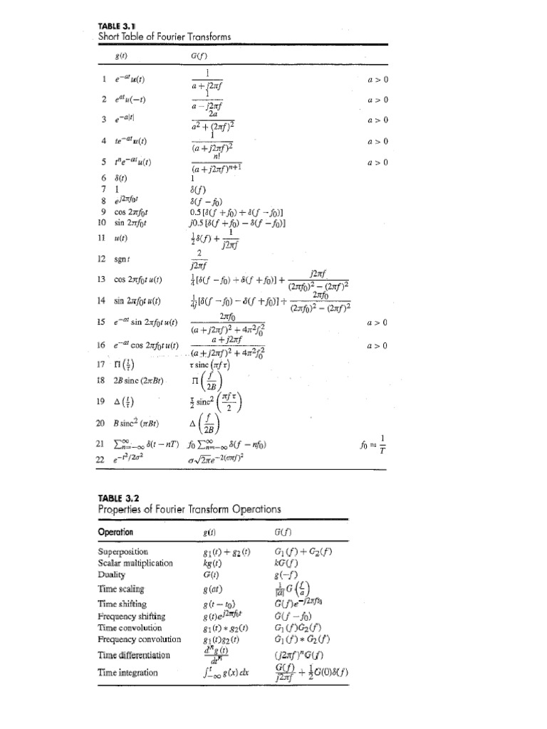 Formula Sheet - 1st Exam - F24 | PDF