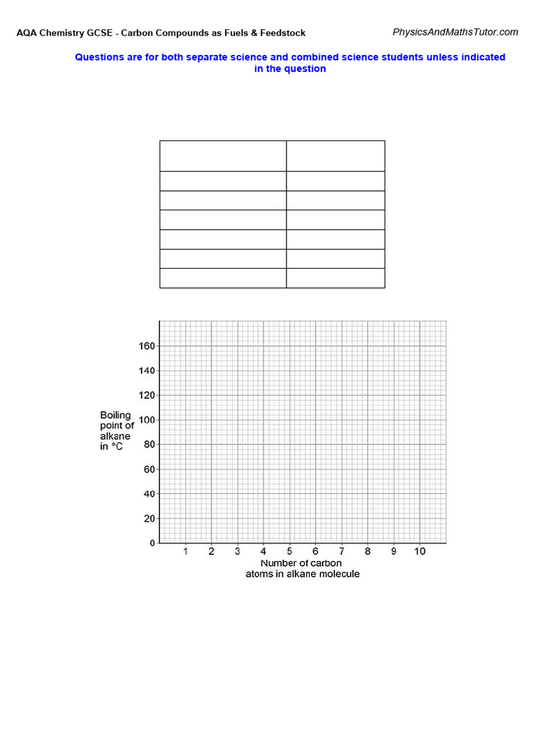 7.1 Carbon Compounds As Fuels & Feedstock QP | PDF | Hydrocarbons ...
