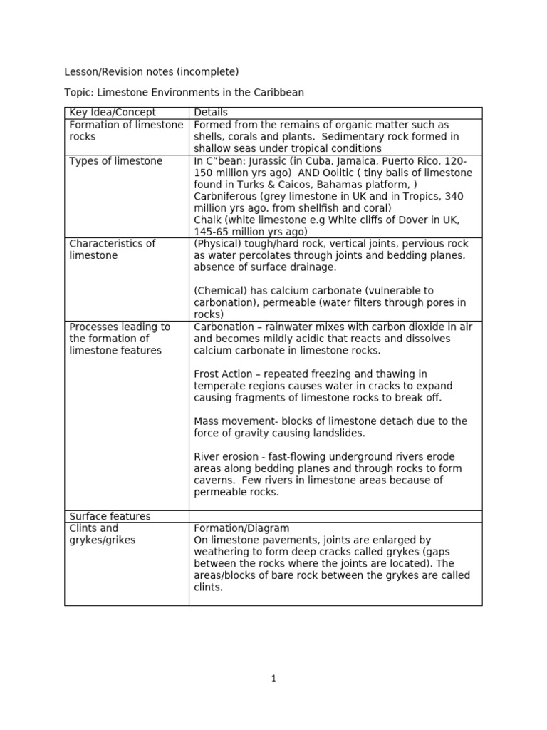 Limestone Environments in The Caribbean Revision Notes | PDF ...