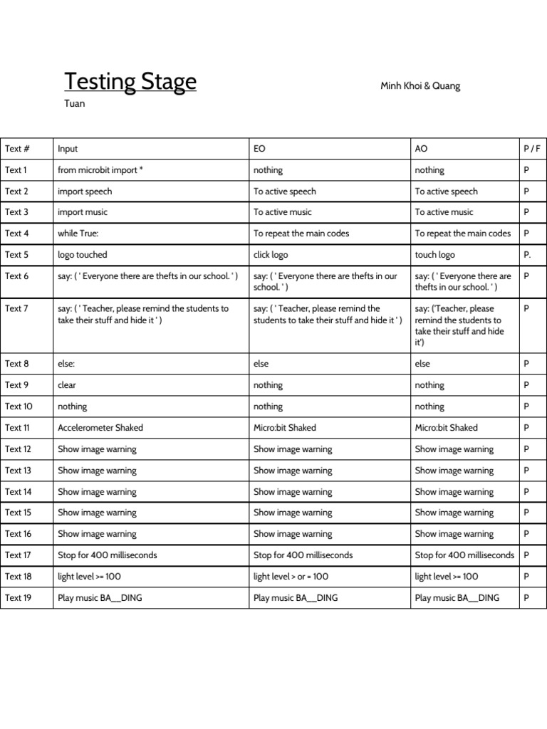 Ict Final Project Test Plan Pdf