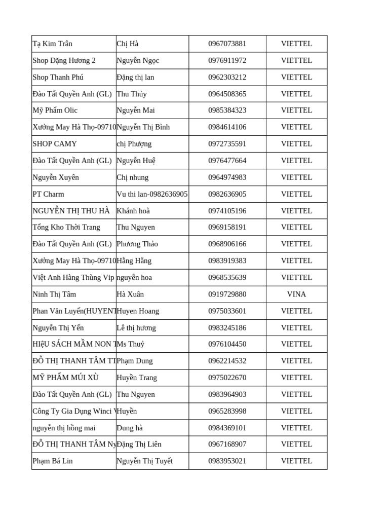 168 Msol MB 1110 | PDF