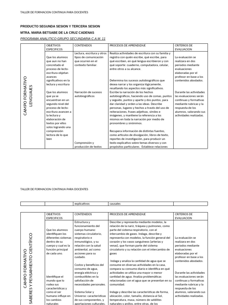 Producto Trayecto Formativo Betsa | PDF | Evaluación | Números