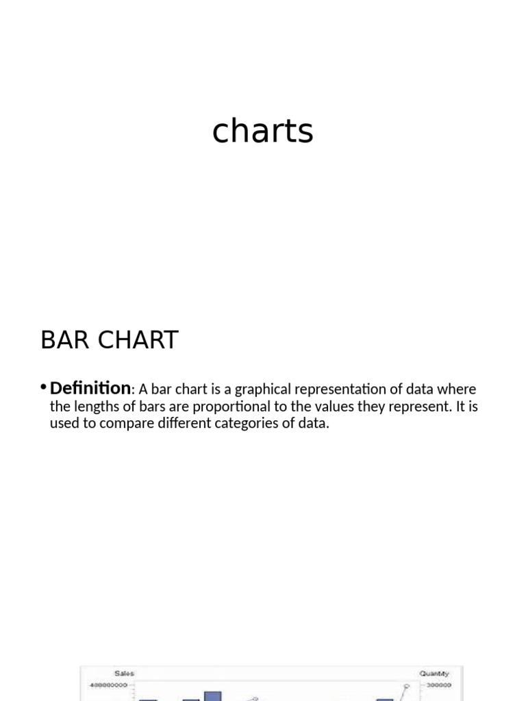 English Class (Charts) | PDF | Chart | Pie Chart