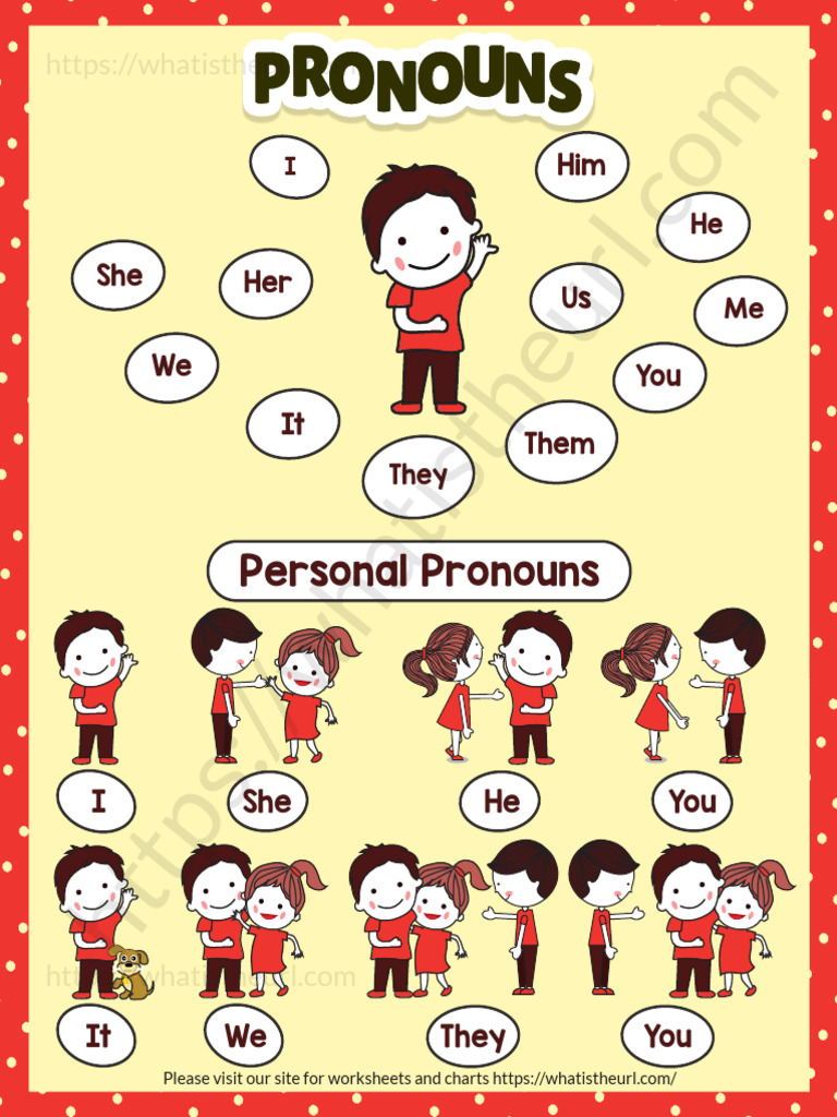 Pronouns Chart | PDF