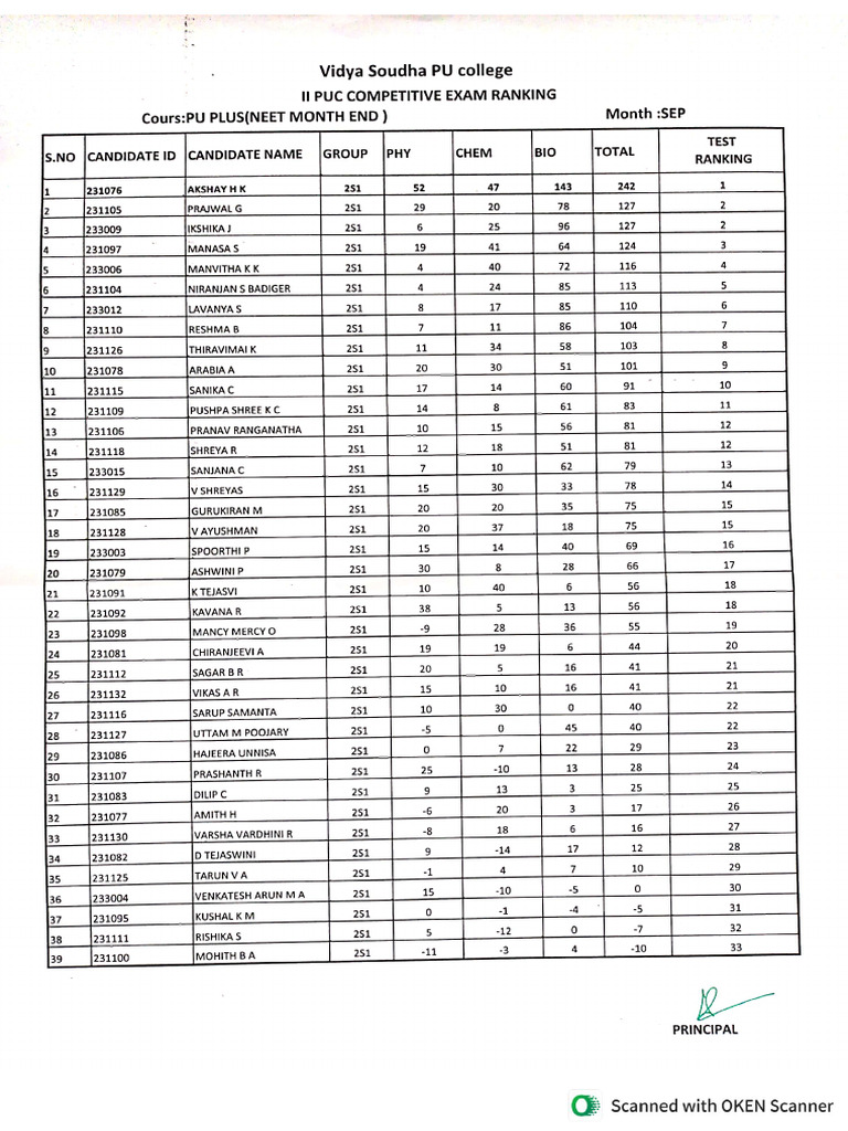 II Pu Plus Neet Monthend Sep | PDF