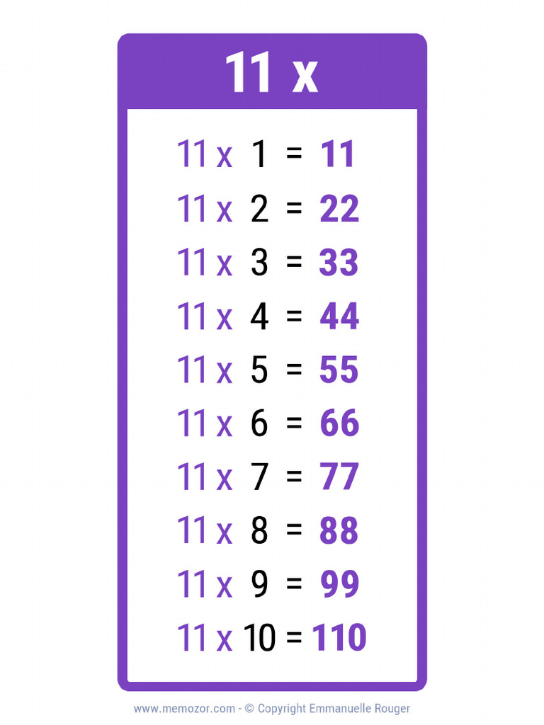 Table de 11 240521 113656 | PDF