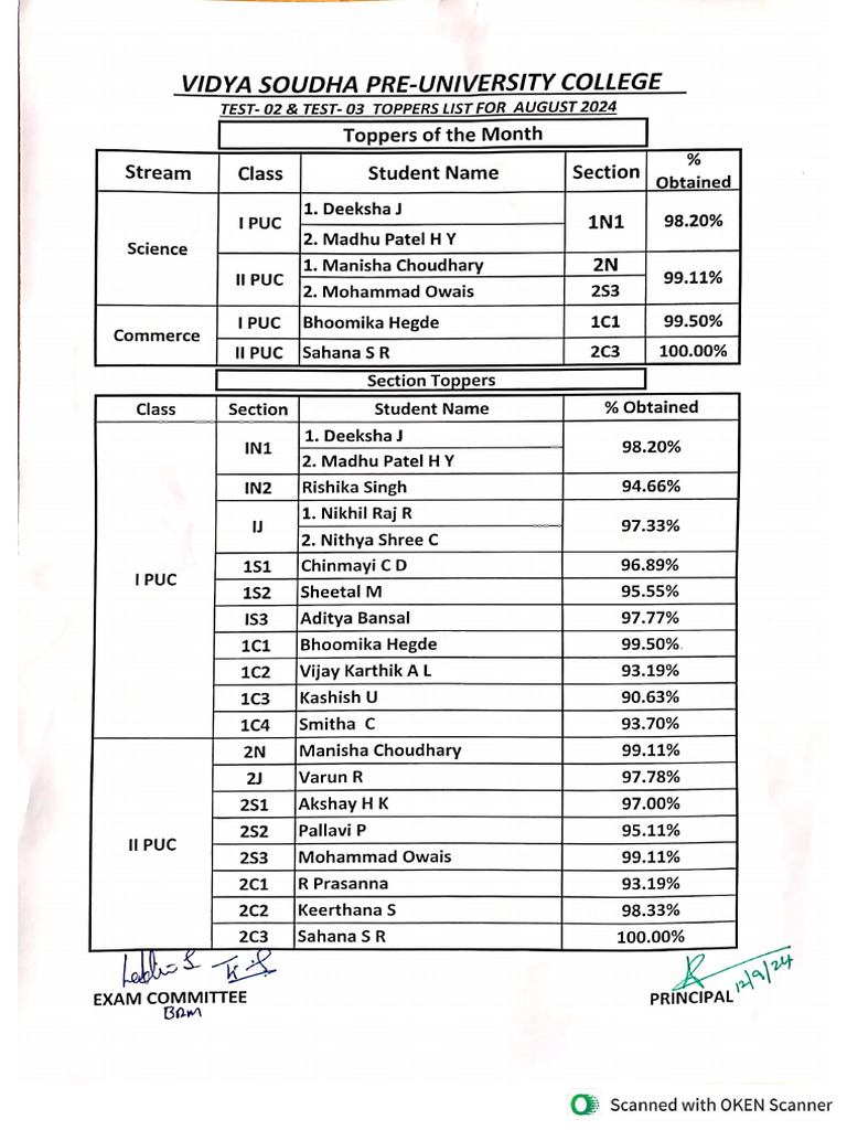 Ii Puc (Science) Toppers of The Month August | PDF
