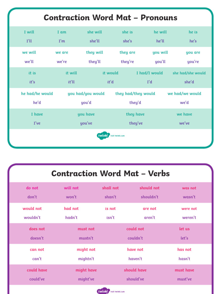 KS2 Contraction Word Mat | PDF | Language Arts & Discipline | Foreign ...