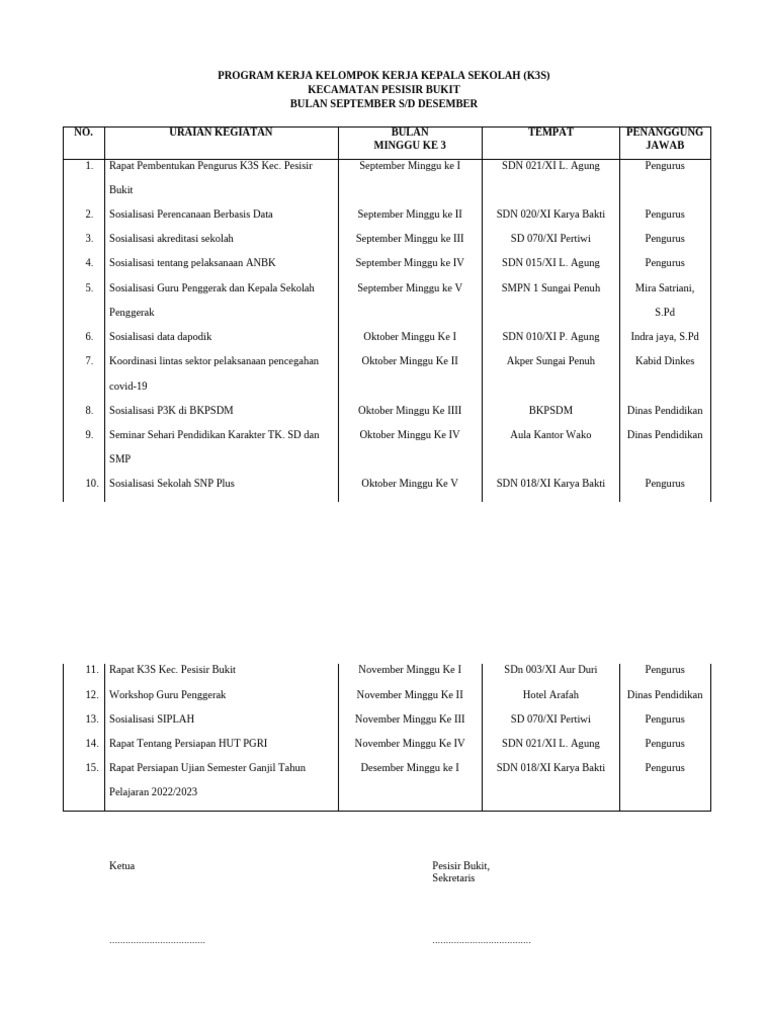 Program Kerja Kelompok Kerja Kepala Sekolah | PDF