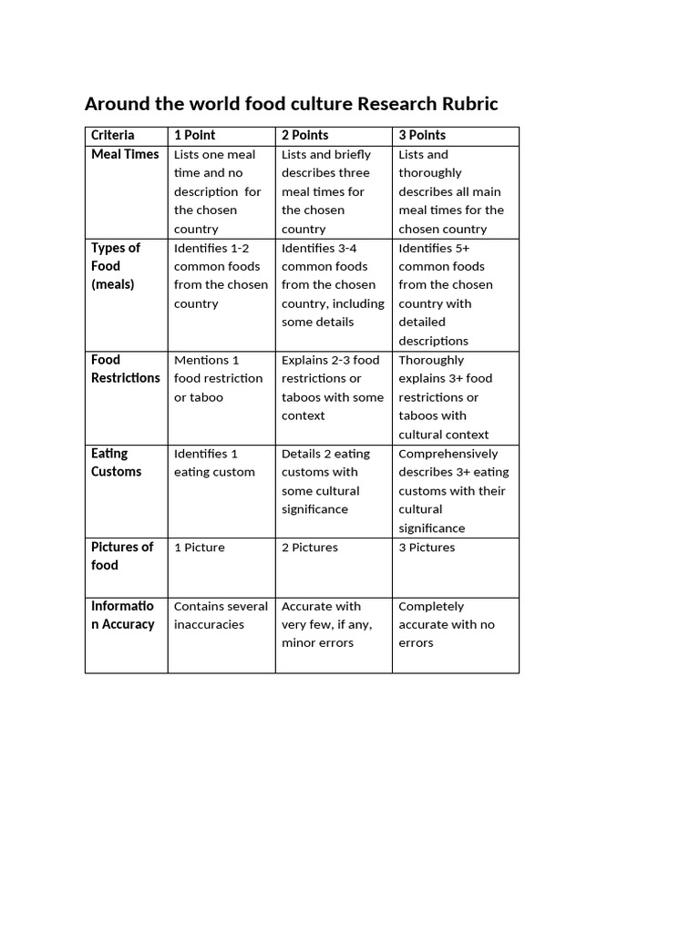 Around The World Rubric | PDF