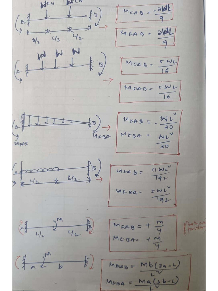 Beams and Formulas | PDF