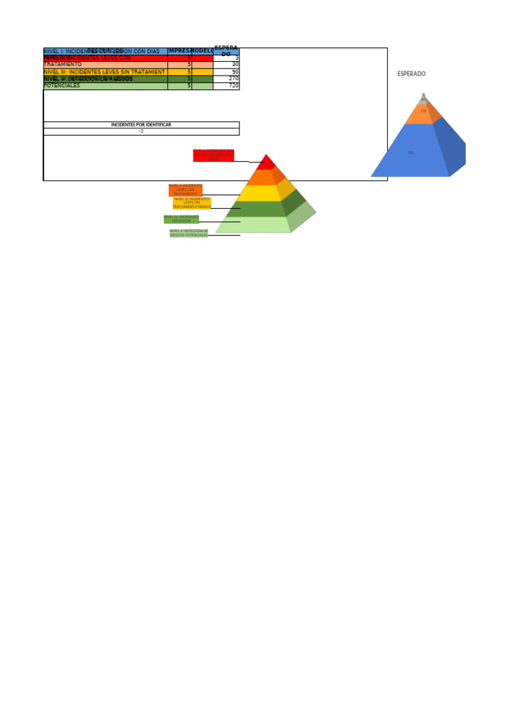 Piramide de Bird | PDF | La seguridad | Peligros