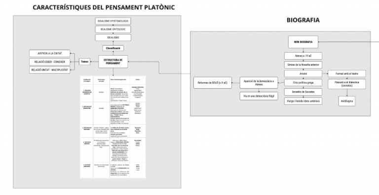 Esquema de Platon | PDF