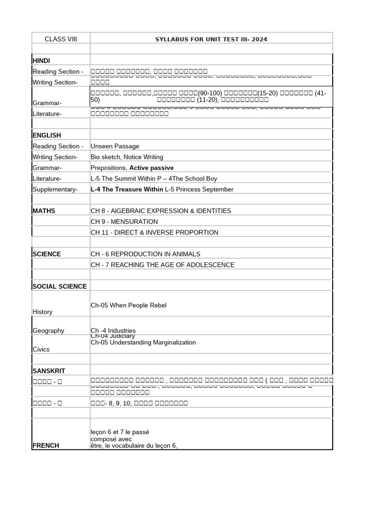 Viii Ut 3 Syllabus | PDF