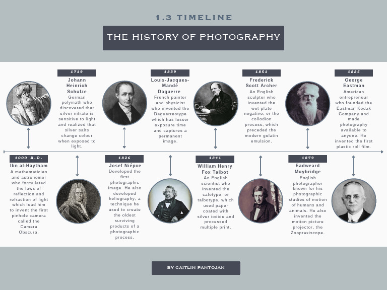 Timeline and Major Developments Photography - 20241024 - 124118 - 0000 ...