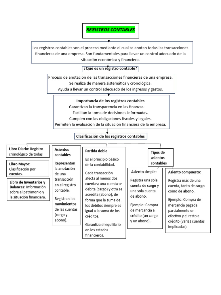 Registros Contables | PDF | Contabilidad | Servicios financieros