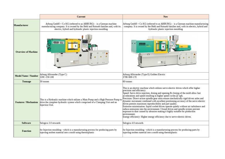 3.1 RAC - IMM Comparison Summary2 | PDF | Machines | Mechanical Engineering
