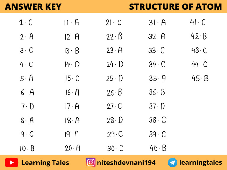 Atomic Structure DPP | PDF