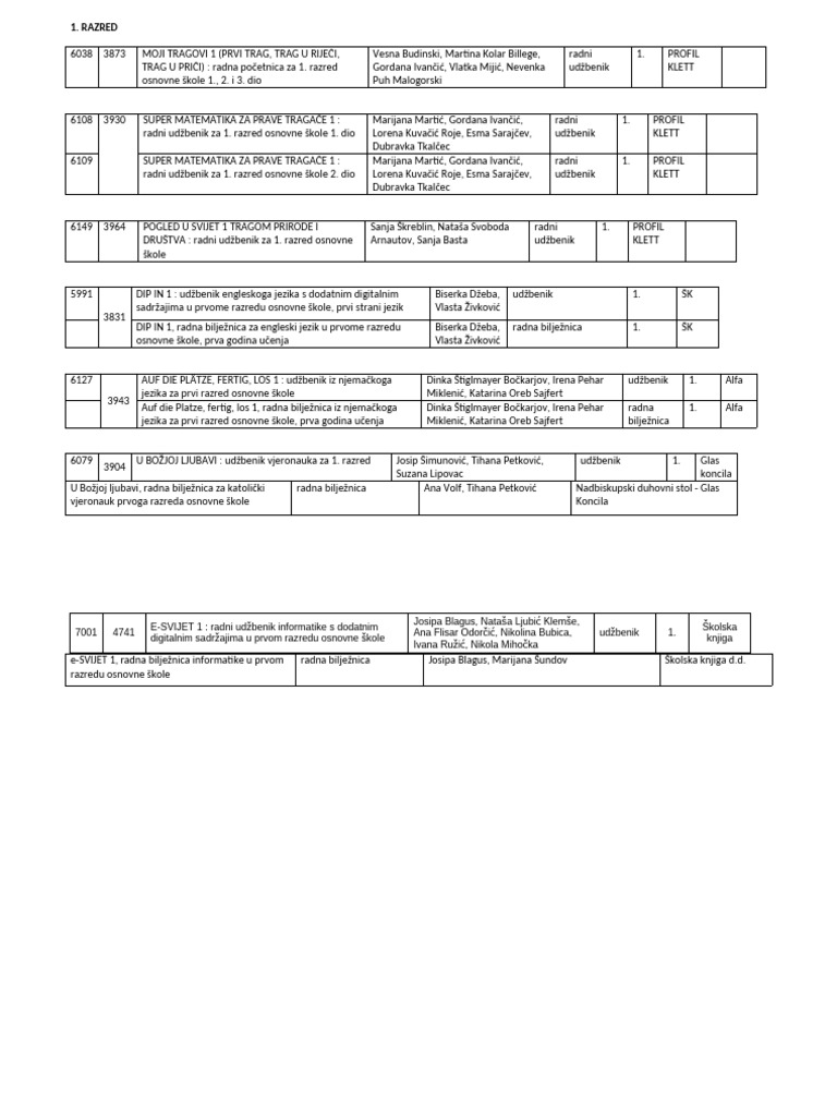 Popis Udzbenika, Sk. G. 2021.-2022., 1. Razred | PDF