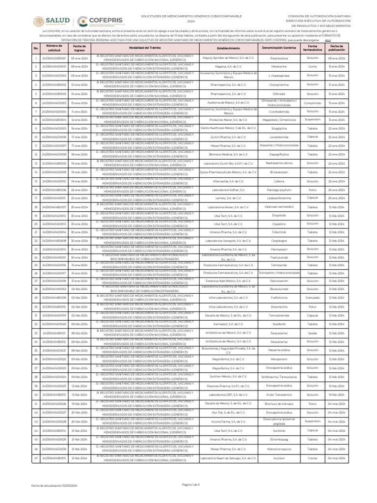 Cofepris Generico | PDF | Tableta (Farmacia) | Farmacia