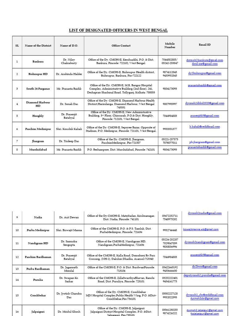List of Designated Officers & Licensing Authority | PDF | Bengal