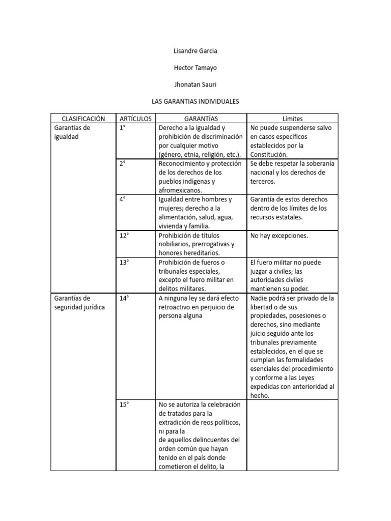 Cuadro Base de Las Garantias Individuales | PDF | Prisión | Judicaturas