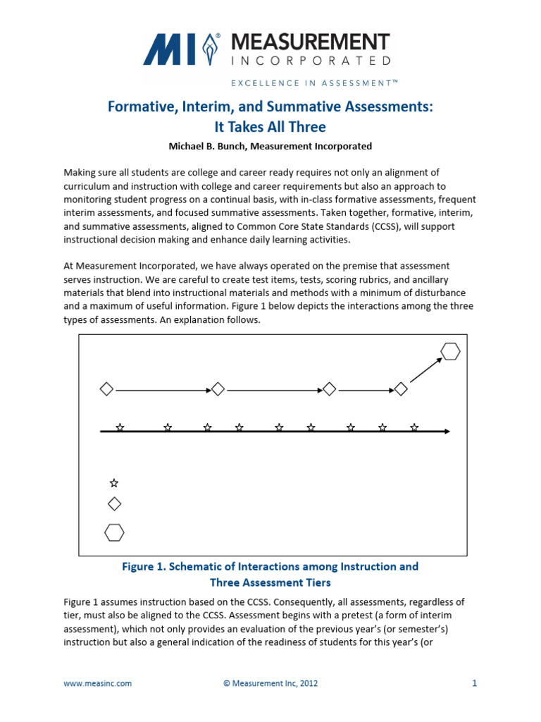 Formative, Interim, and Summative Assessment | PDF | Educational ...