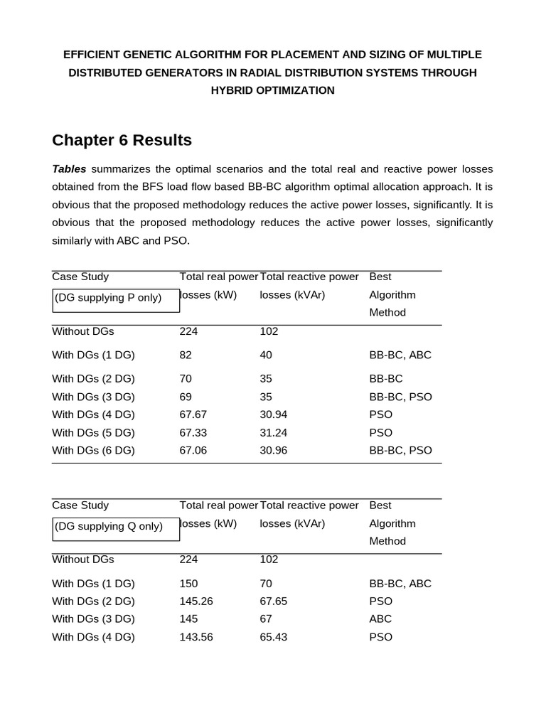 Results of OADG With Simultaneous Minimization of Active Power Loss and ...