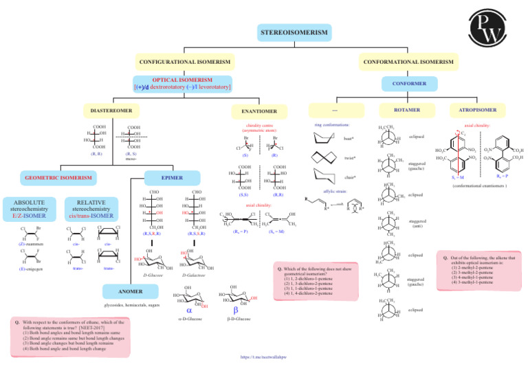 Stereoisomerism - Mind Maps - Only PDF | PDF | Conformational Isomerism ...