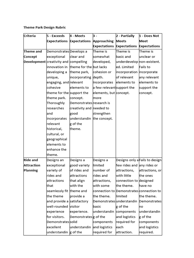 Rubrics Theme Park | PDF | Business | Art