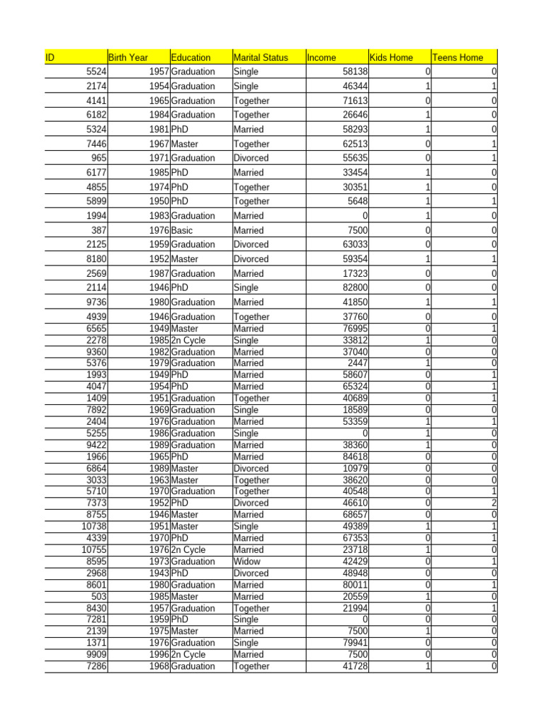 Objective 2 | PDF | Marriage, Unions And Partnerships | Marriage