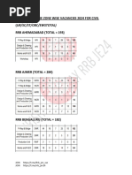 RRB Zone Wise Cut Off 2024 | PDF | Railway Companies | Rail Transport
