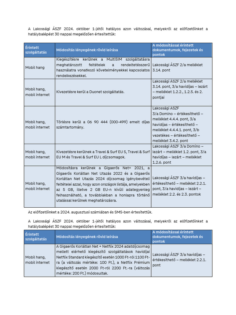 Lakossagi Aszf Valtozasok Osszefoglaloja 20241001 Uj | PDF