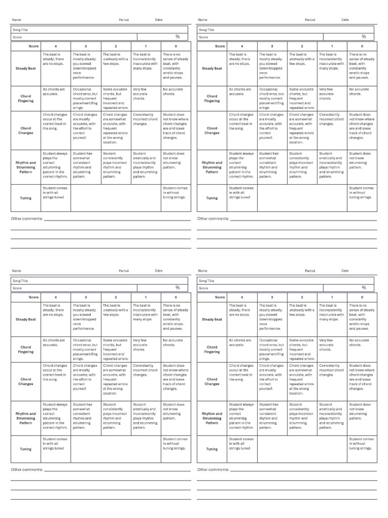Midterm Ukulele Rubric | PDF