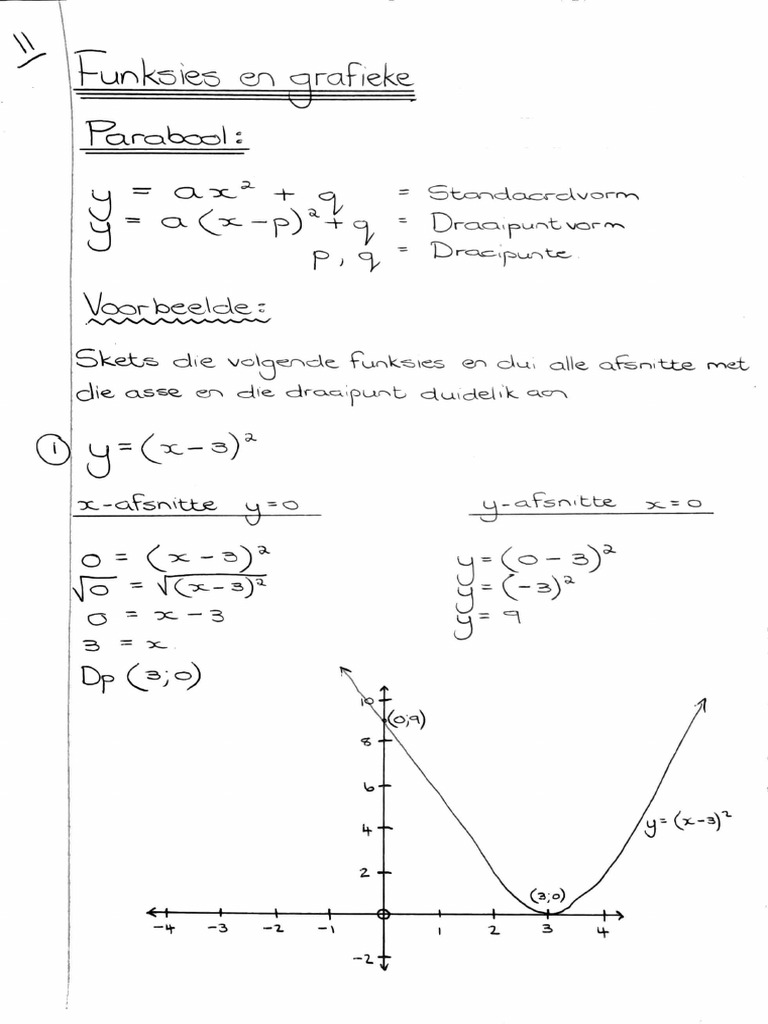 Funksies en Grafieke | PDF