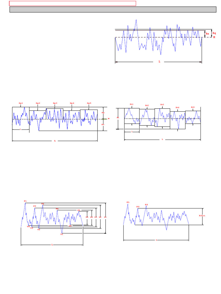 Surface Roughness Terminology and Parameters | PDF | Surface Roughness