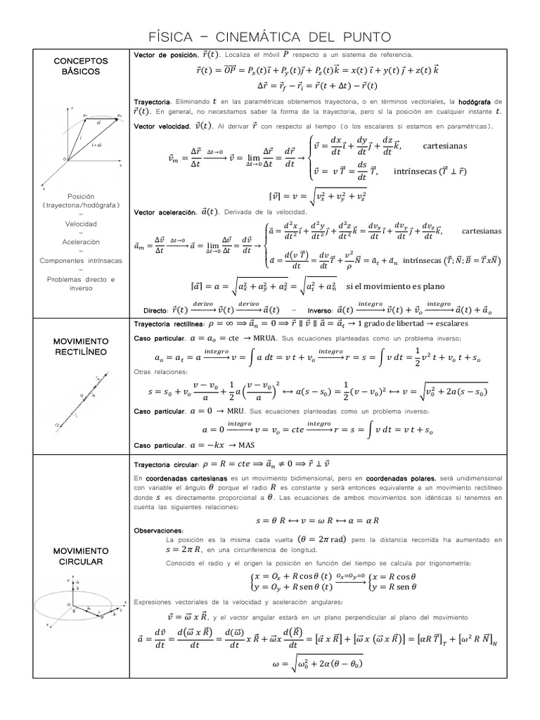 Cinemática del Punto: Conceptos y Movimientos | PDF | Vector Euclidiano | Velocidad