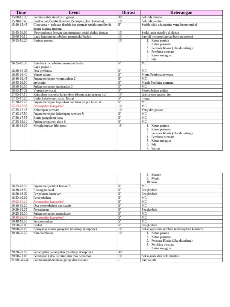 Rundown Mentah Natal PERMATA GBKP BKL | PDF