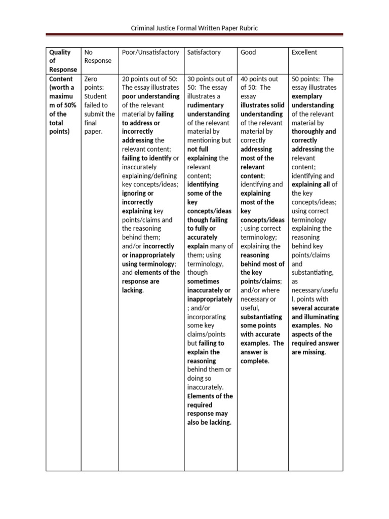 Criminal Justice Formal Written Paper Rubric 2020 | PDF | Apa Style ...