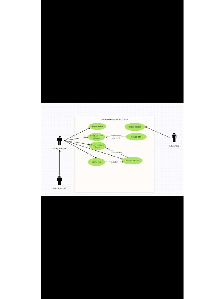OoAd experiment 1 | PDF OoAd experiment 1 | PDF