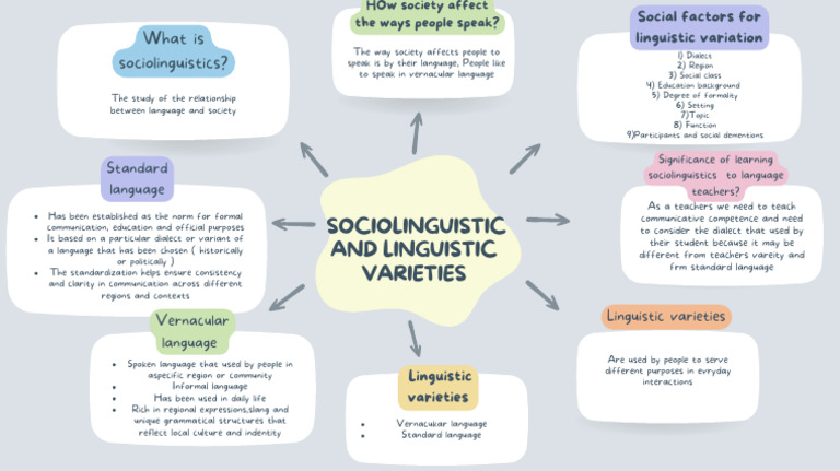 Sociolinguistic and Linguistic Varieties Mind Map | PDF ...