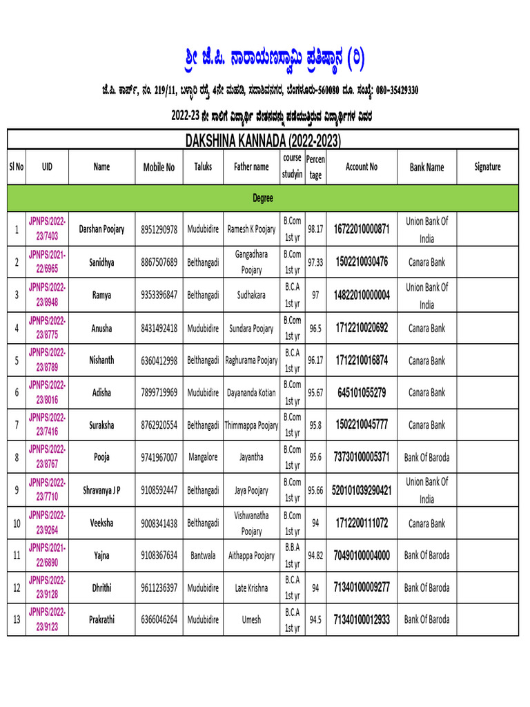 Dakshina Kannada PDF 2023 | PDF | Banking | Banks