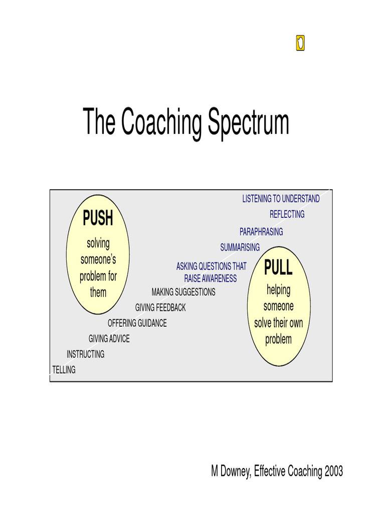The Coaching Spectrum Guide | PDF
