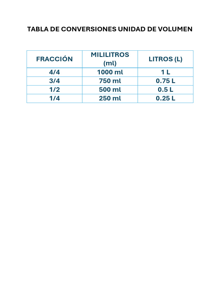 Tabla de Conversiones Unidad de Volumen | PDF | Ciencia y matemáticas