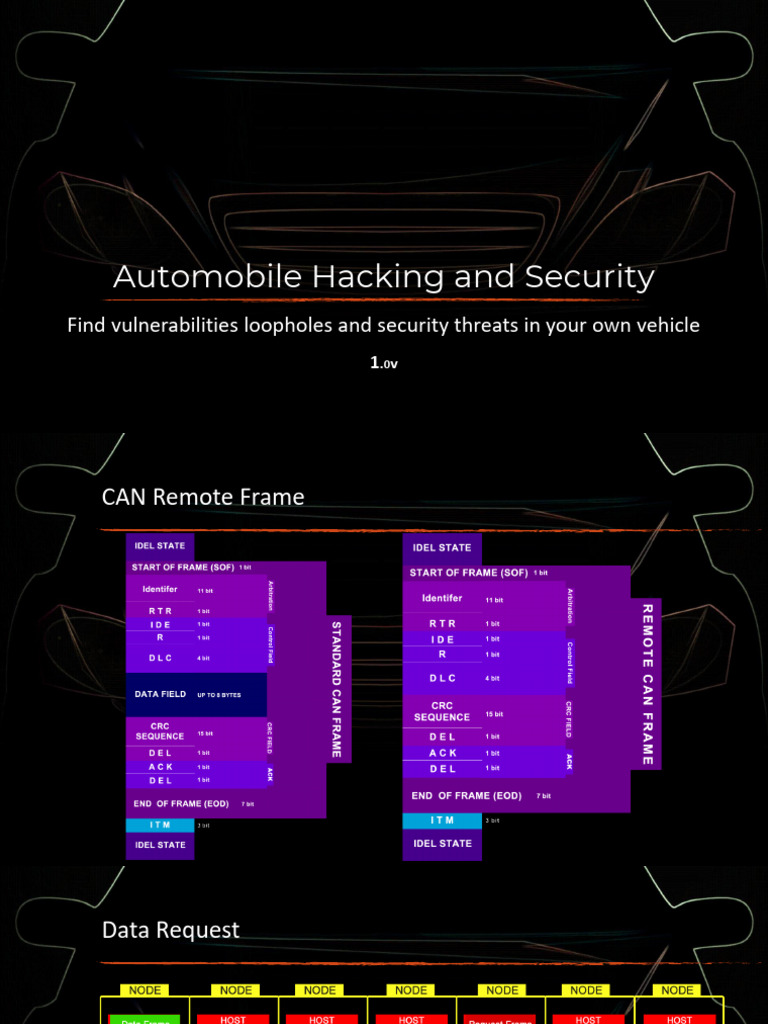 6.1 06-CAN Remote Frame | PDF | Computers