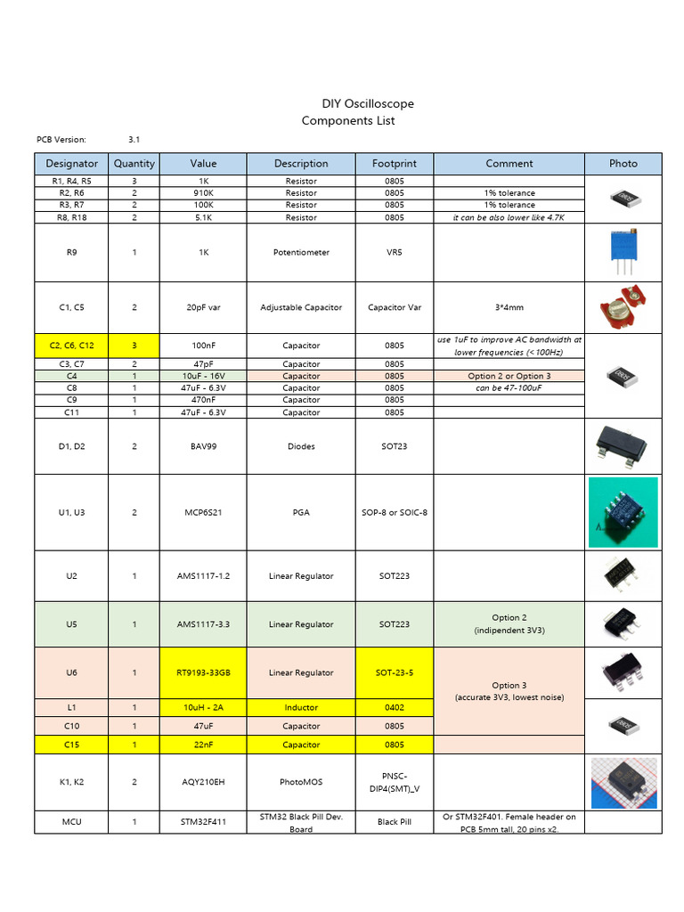HS402 Component List V3.1 | PDF | Resistor | Electronics